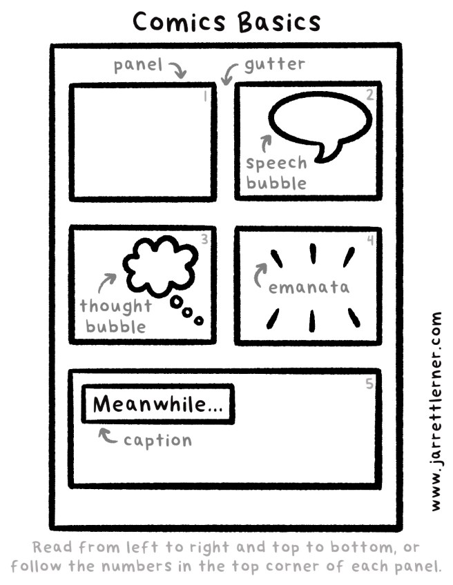 Art – Jarrett Lerner